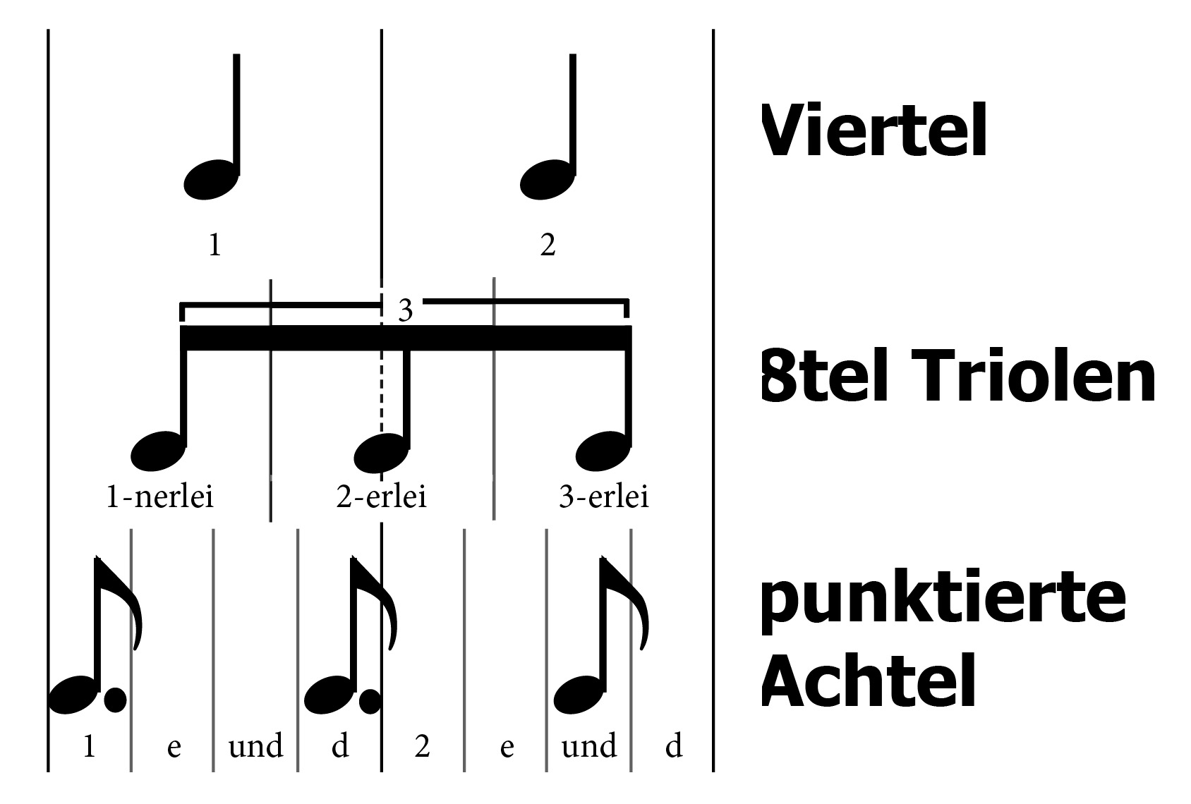Songanalyse - Felix Krafft - Einfach Schlagzeug